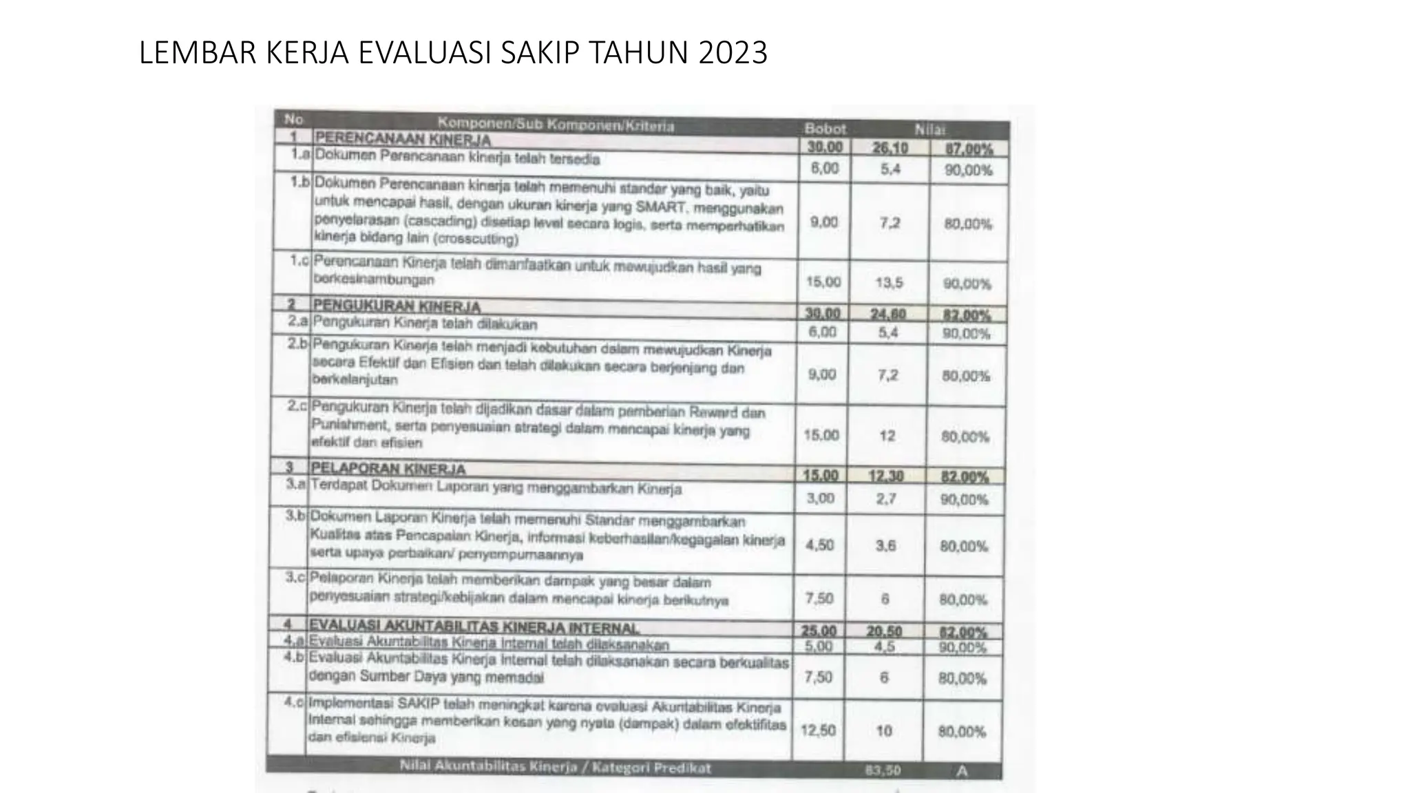BAHAN PAPARAN PENYUSUNAN LAKIP TAHUN 2023.pptx