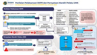 Bahan Paparan Persiapan Penilaian Pelaksanaan KKPR dan PMP UMK Tahun ...