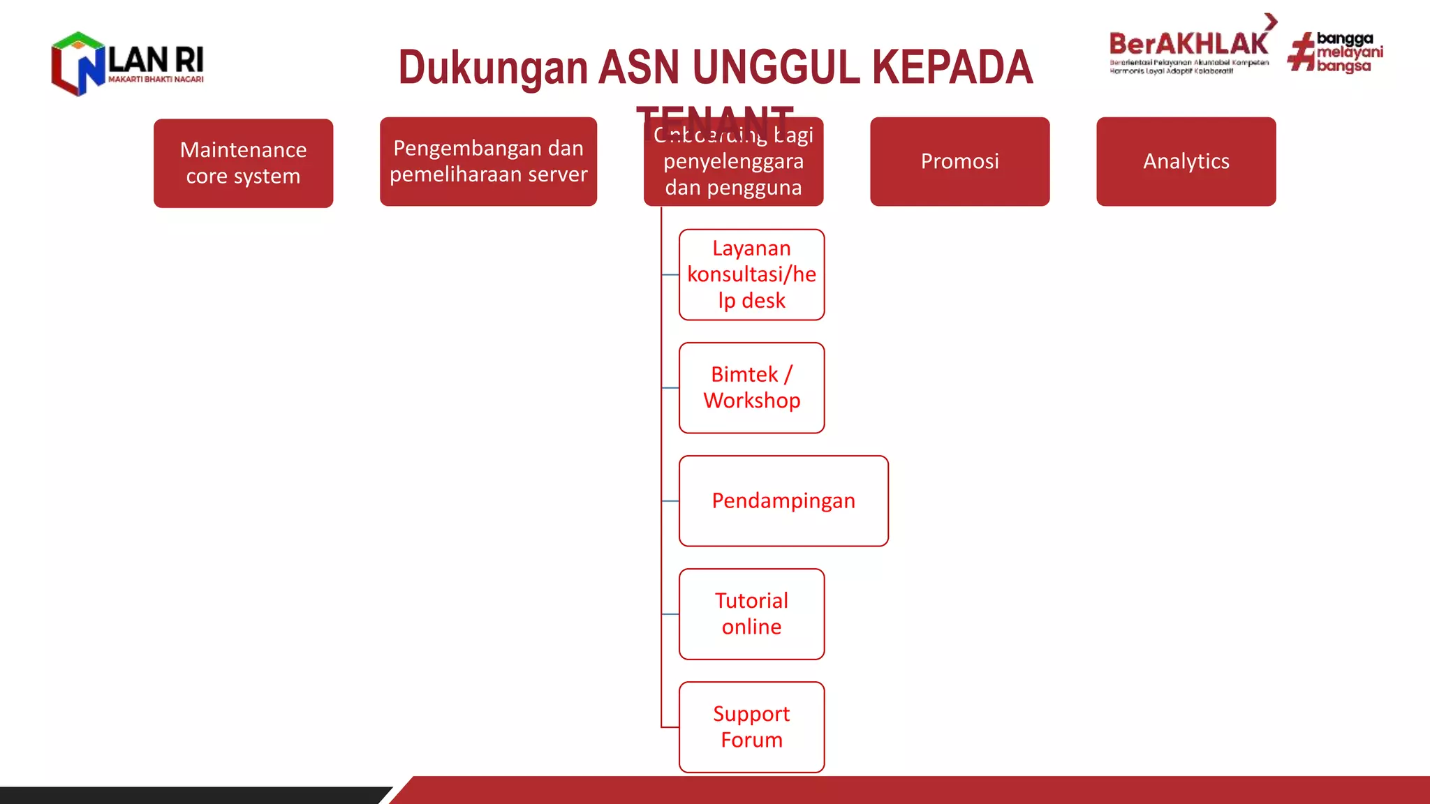 Bahan Paparan RAPIM.pptx