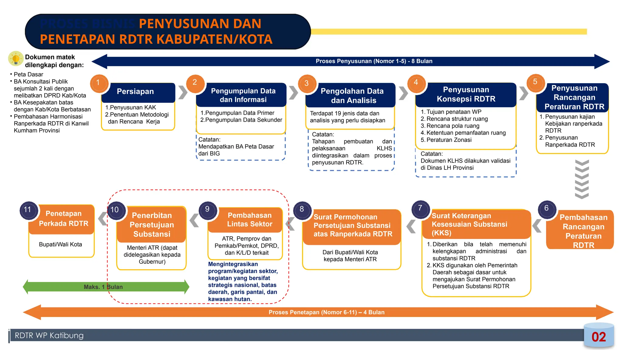 Bahan Paparan RDTR WIL PERENCANAAN Katibung | PPTX
