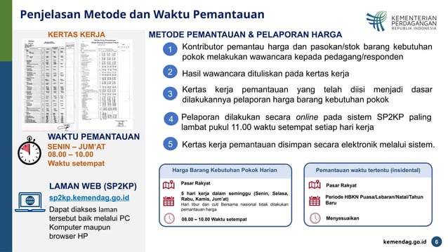 [BAHAN PAPARAN] Refreshment SP2KP - Monev_Maluku.pptx