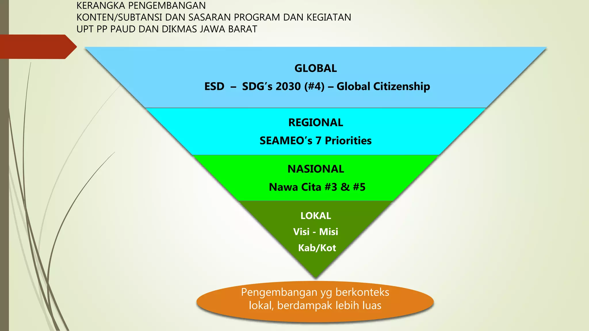 Bahan paparan review model operasional paud 2017 | PPT Bahan paparan review model operasional paud 2017 | PPT