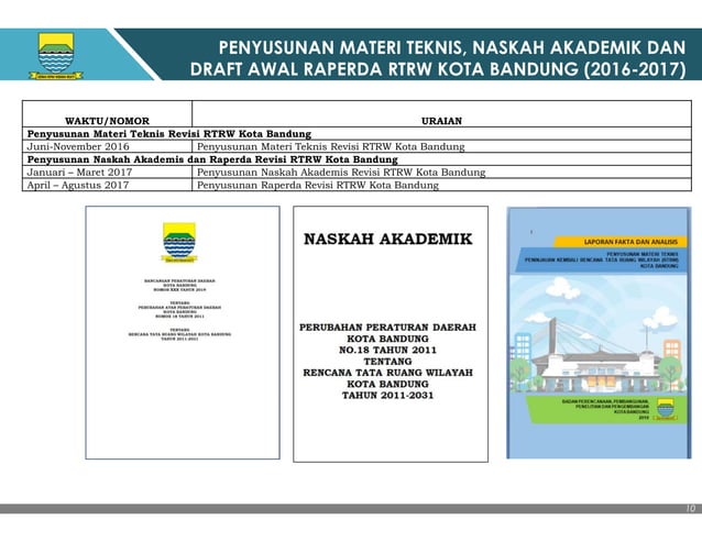 Bahan Paparan RTRW Kota Bandung Tahun 2022 sd 2042.pdf