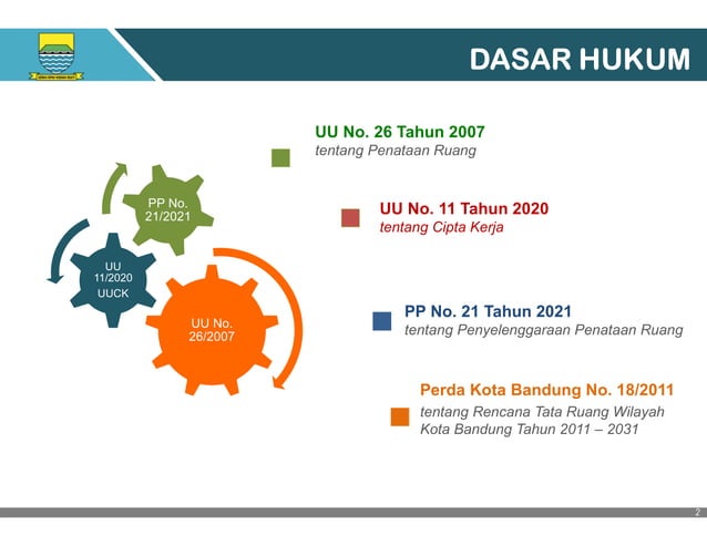 Bahan Paparan RTRW Kota Bandung Tahun 2022 sd 2042.pdf