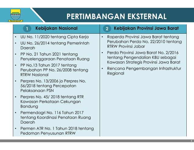 Bahan Paparan RTRW Kota Bandung Tahun 2022 sd 2042.pdf