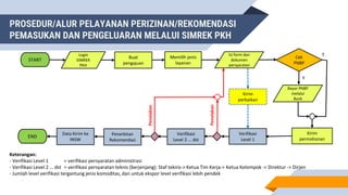 Bahan Paparan Sekretariat Evaluasi Perizinan.pptx