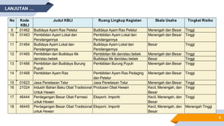 Bahan Paparan Sekretariat Evaluasi Perizinan.pptx