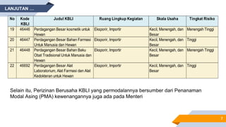 Bahan Paparan Sekretariat Evaluasi Perizinan.pptx