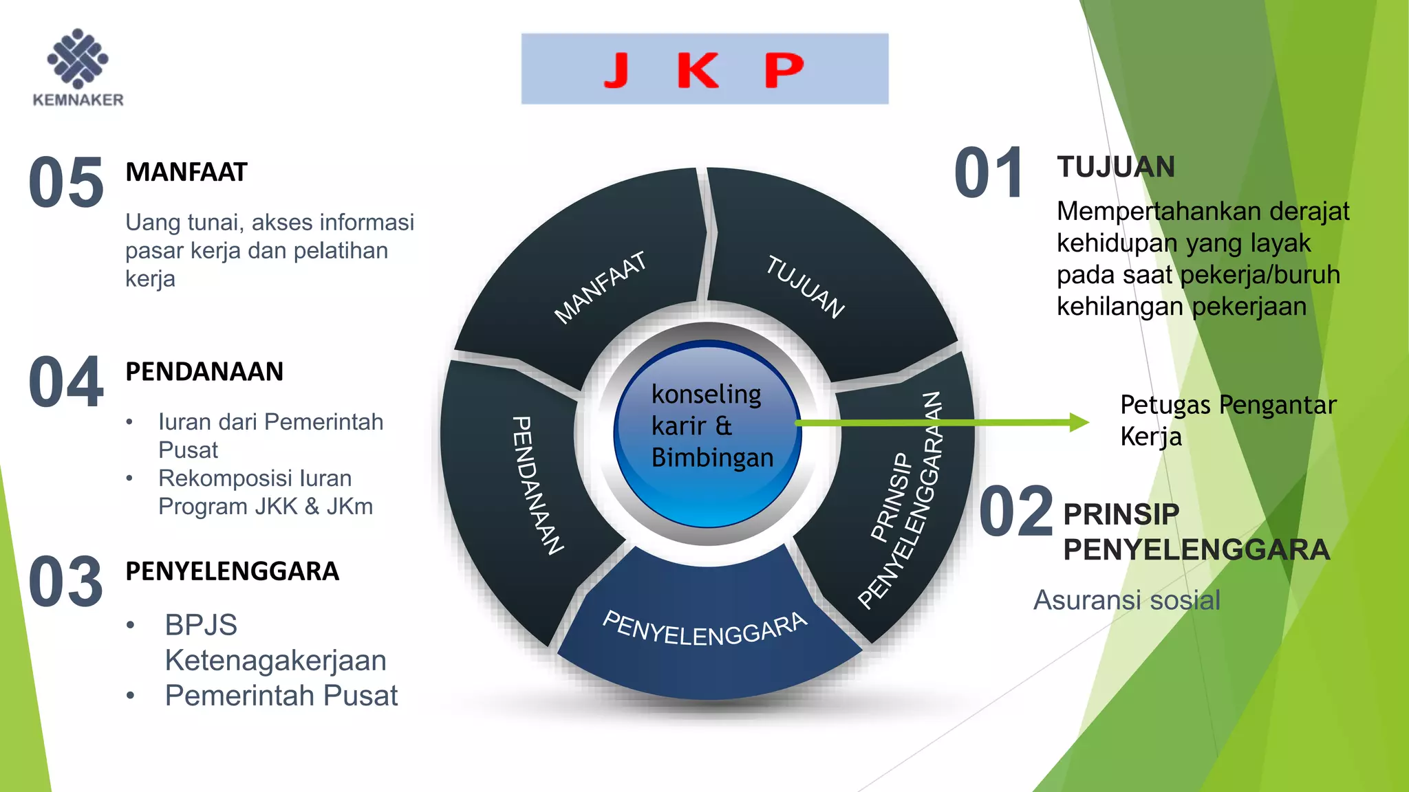 Bahan Paparan Sharoshi JICA-JAPAN COMPILE send Translate Indonesia (1).pptx