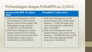 Bahan Paparan Sosialisasi PPAT 29_Nov_2022.pdf