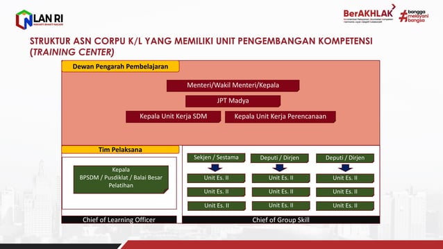 Bahan Paparan Soskul dan Corpu.pfile oke df | PDF