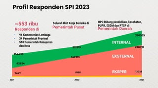 Bahan Paparan SPI Gratifikasi Riau Tahun 2024 | PDF