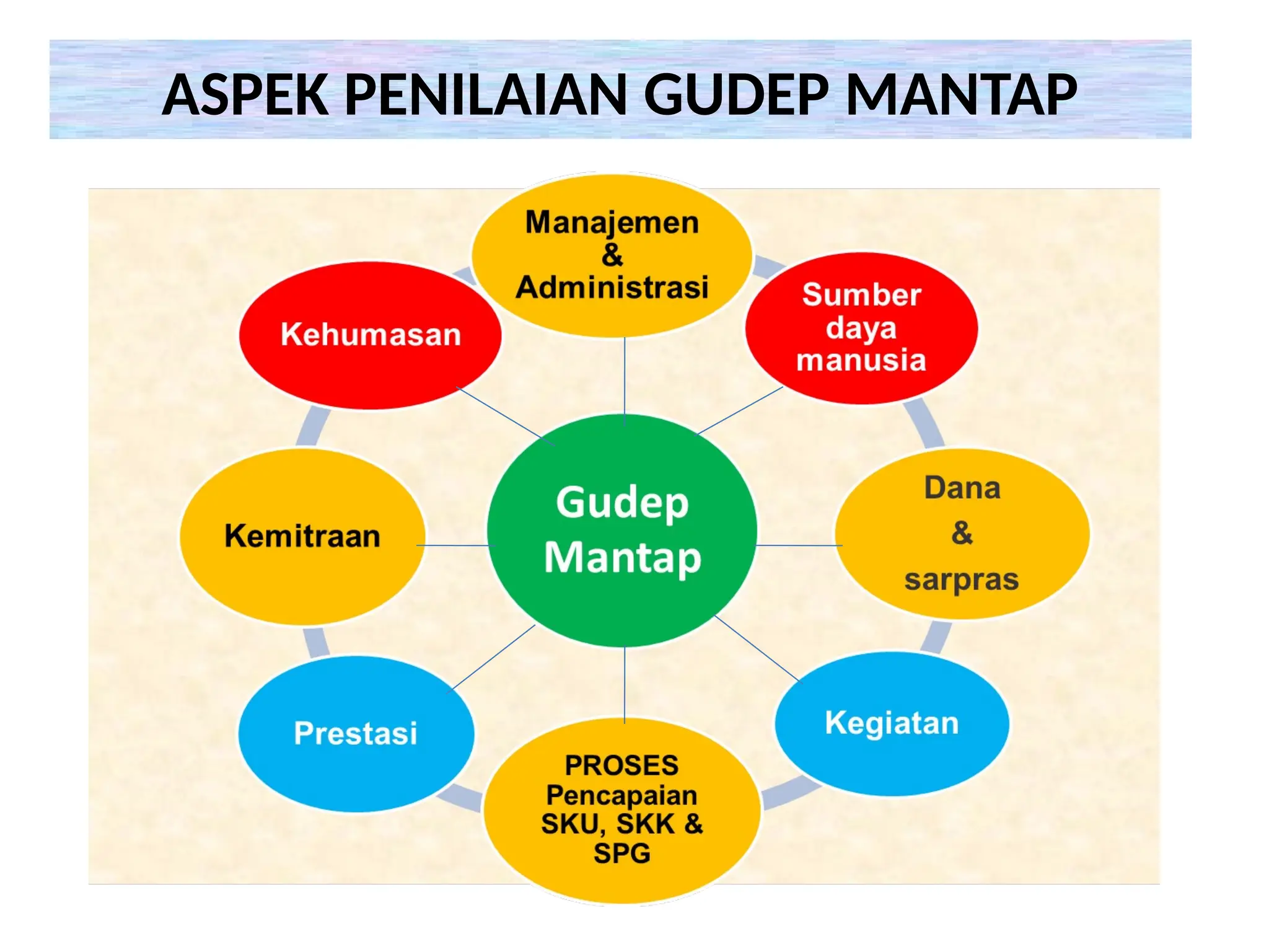 BAHAN PAPARAN TEMU TEKNIS LOMBA GUDMAN (1).pptx