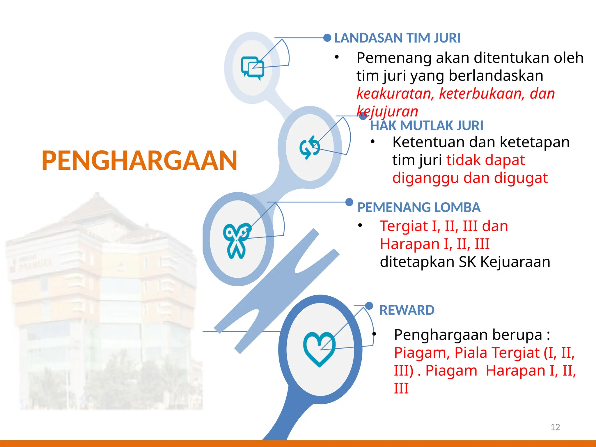 BAHAN PAPARAN TEMU TEKNIS LOMBA GUDMAN (1).pptx