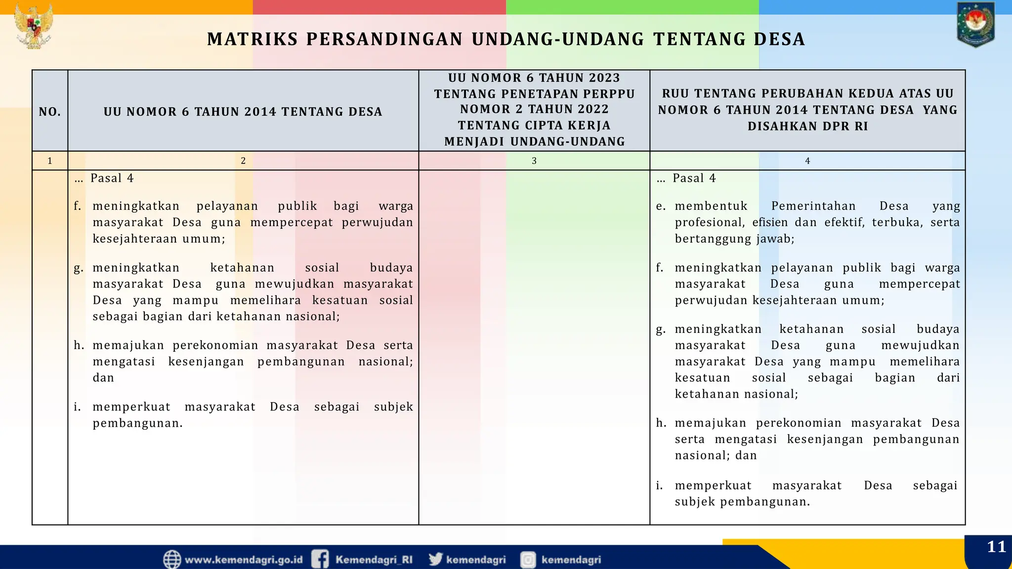 BAHAN PAPARAN UU DESA NOMOR 3 TAHUN 2024 | PPTX