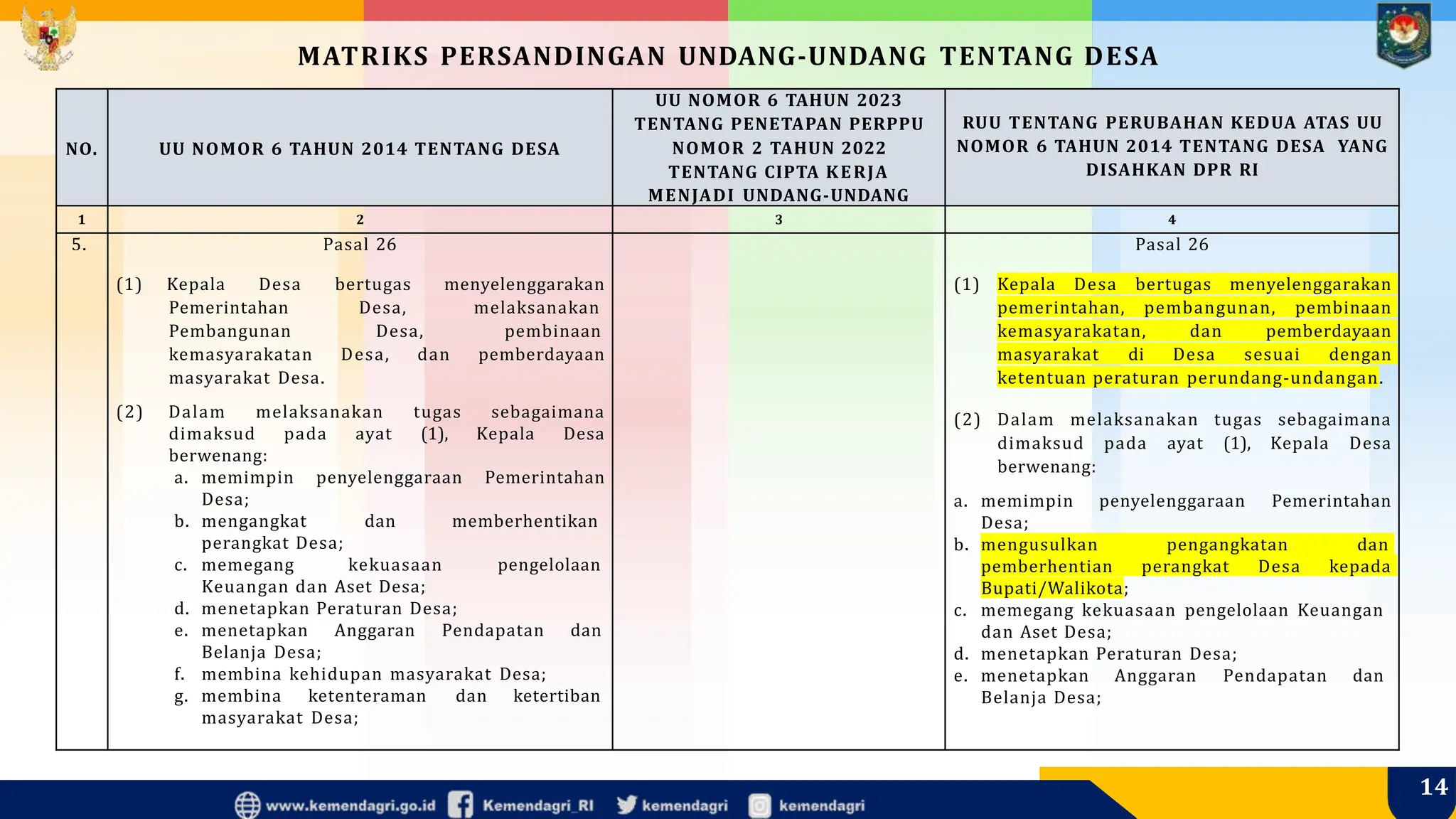 BAHAN PAPARAN UU DESA NOMOR 3 TAHUN 2024 | PPTX