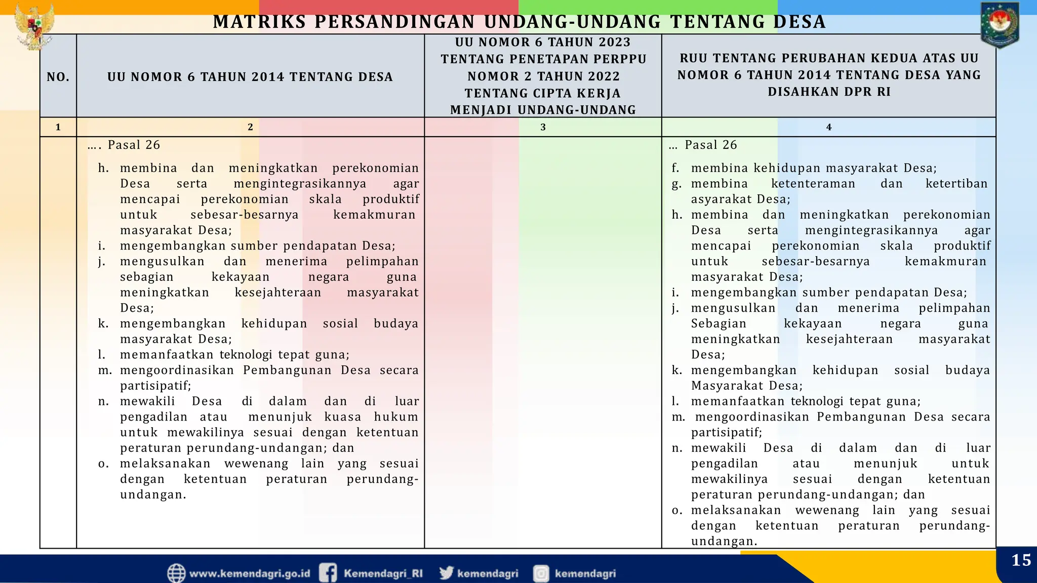 BAHAN PAPARAN UU DESA NOMOR 3 TAHUN 2024 | PPTX