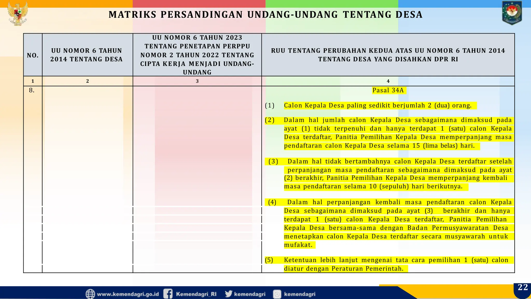 BAHAN PAPARAN UU DESA NOMOR 3 TAHUN 2024 | PPTX