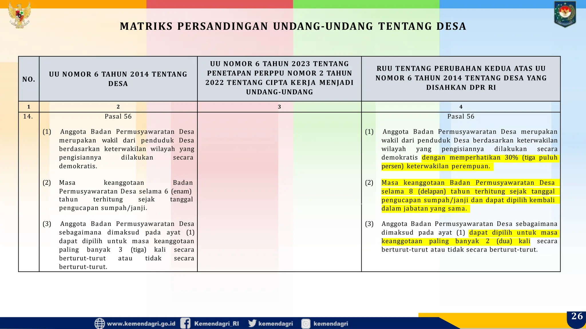 BAHAN PAPARAN UU DESA NOMOR 3 TAHUN 2024 | PPTX