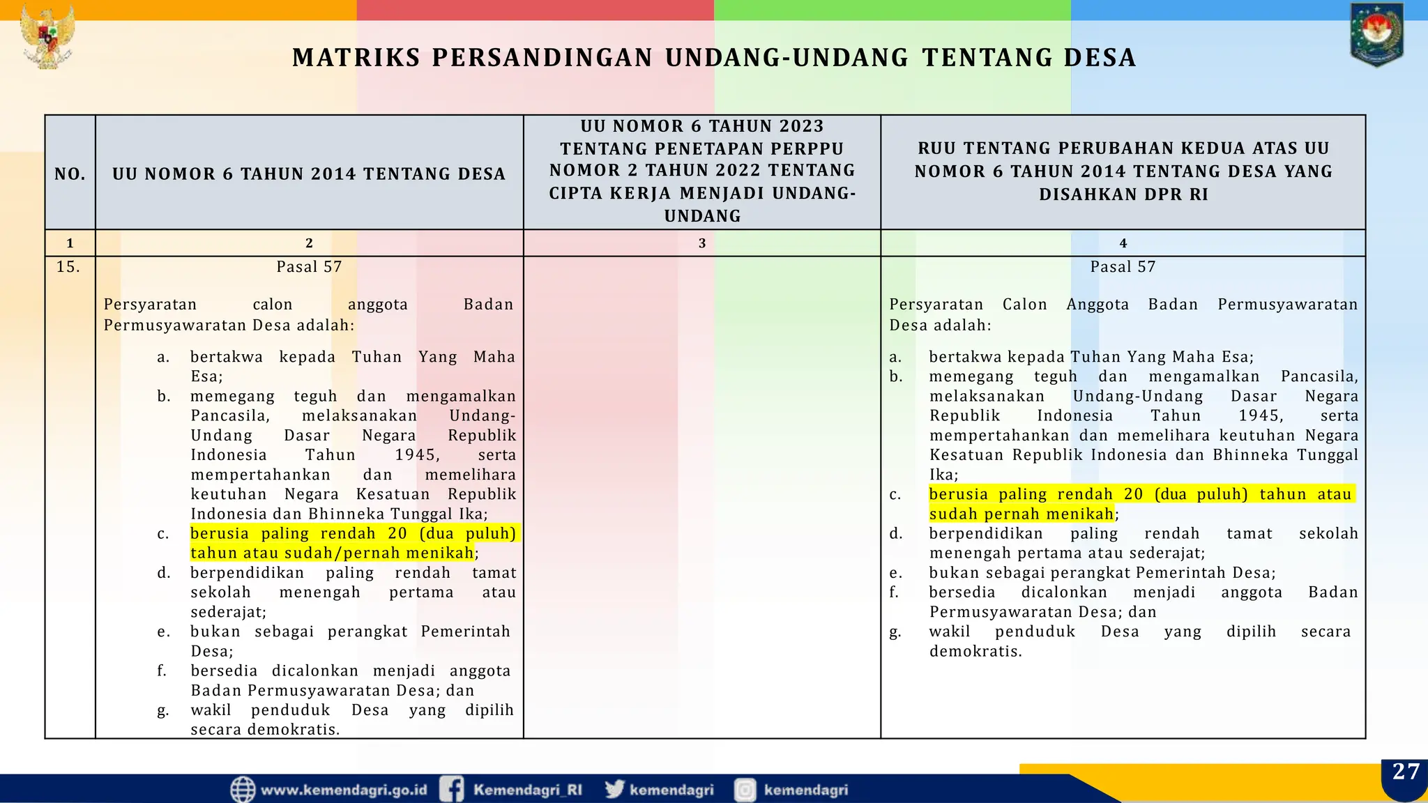 BAHAN PAPARAN UU DESA NOMOR 3 TAHUN 2024 | PPTX