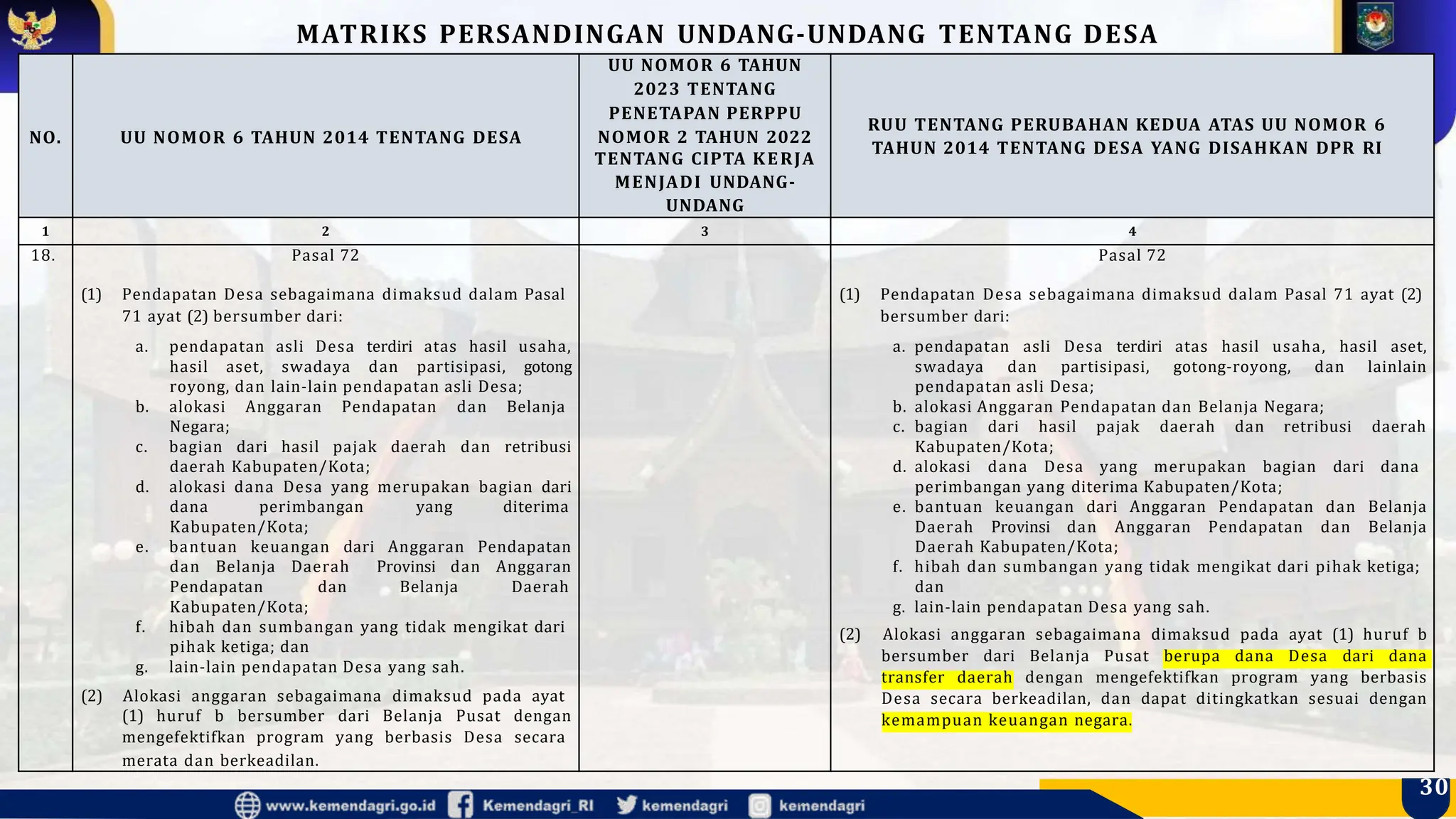 BAHAN PAPARAN UU DESA NOMOR 3 TAHUN 2024 | PPTX