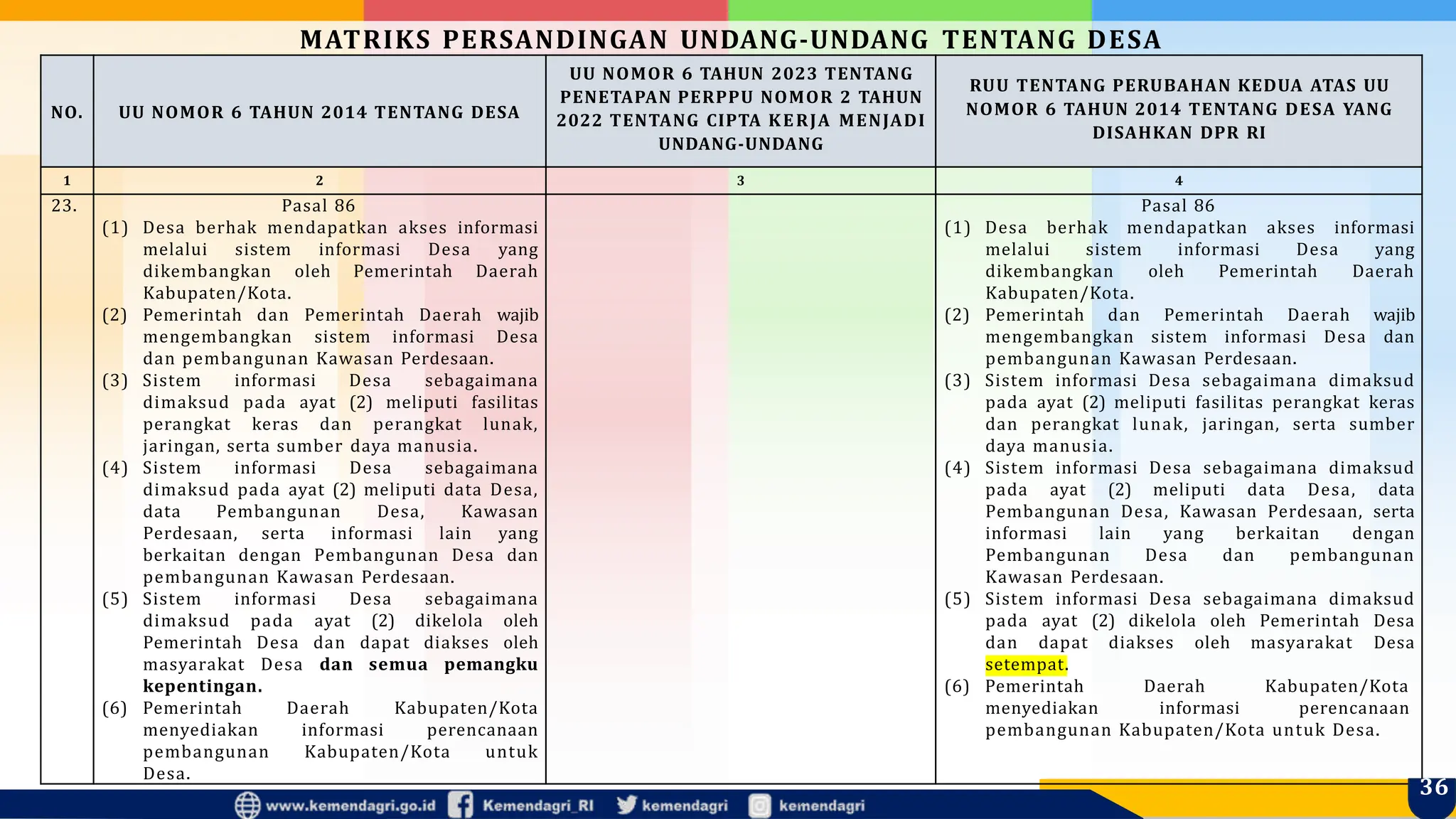 BAHAN PAPARAN UU DESA NOMOR 3 TAHUN 2024 | PPTX