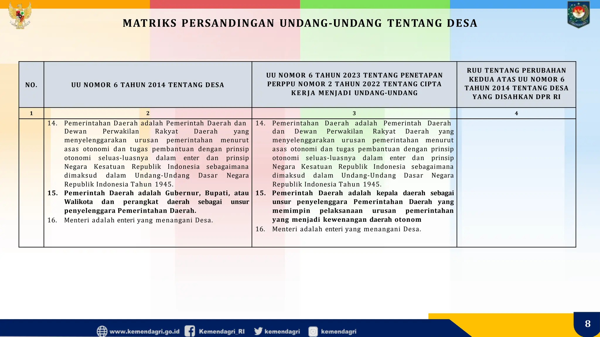BAHAN PAPARAN UU DESA NOMOR 3 TAHUN 2024 | PPTX