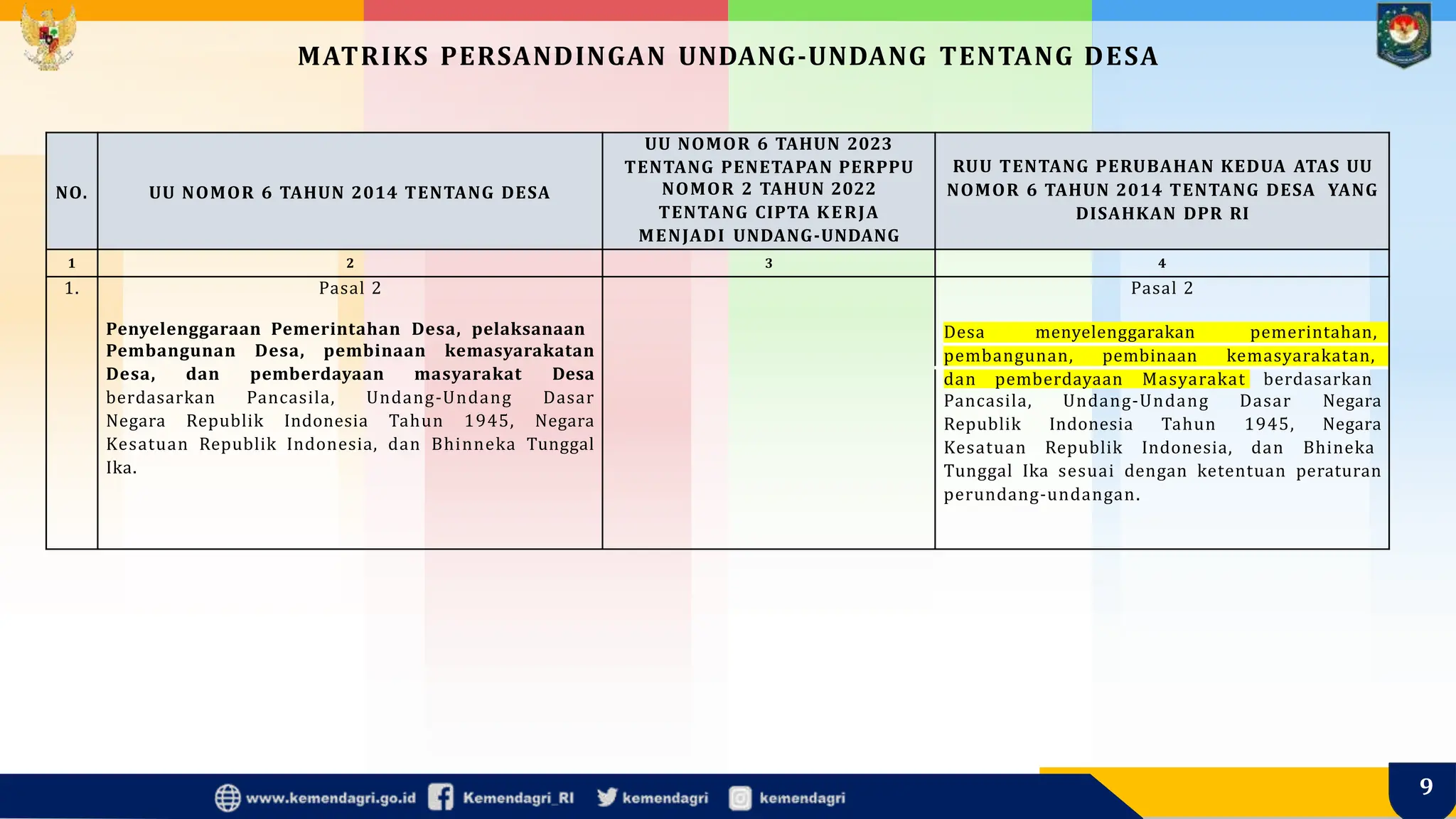 BAHAN PAPARAN UU DESA NOMOR 3 TAHUN 2024 | PPTX