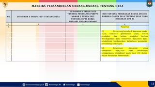 BAHAN PAPARAN UU DESA NOMOR 3 TAHUN 2024 | PPTX