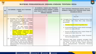 BAHAN PAPARAN UU DESA NOMOR 3 TAHUN 2024 | PPTX