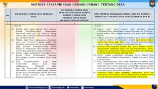 BAHAN PAPARAN UU DESA NOMOR 3 TAHUN 2024 | PPTX