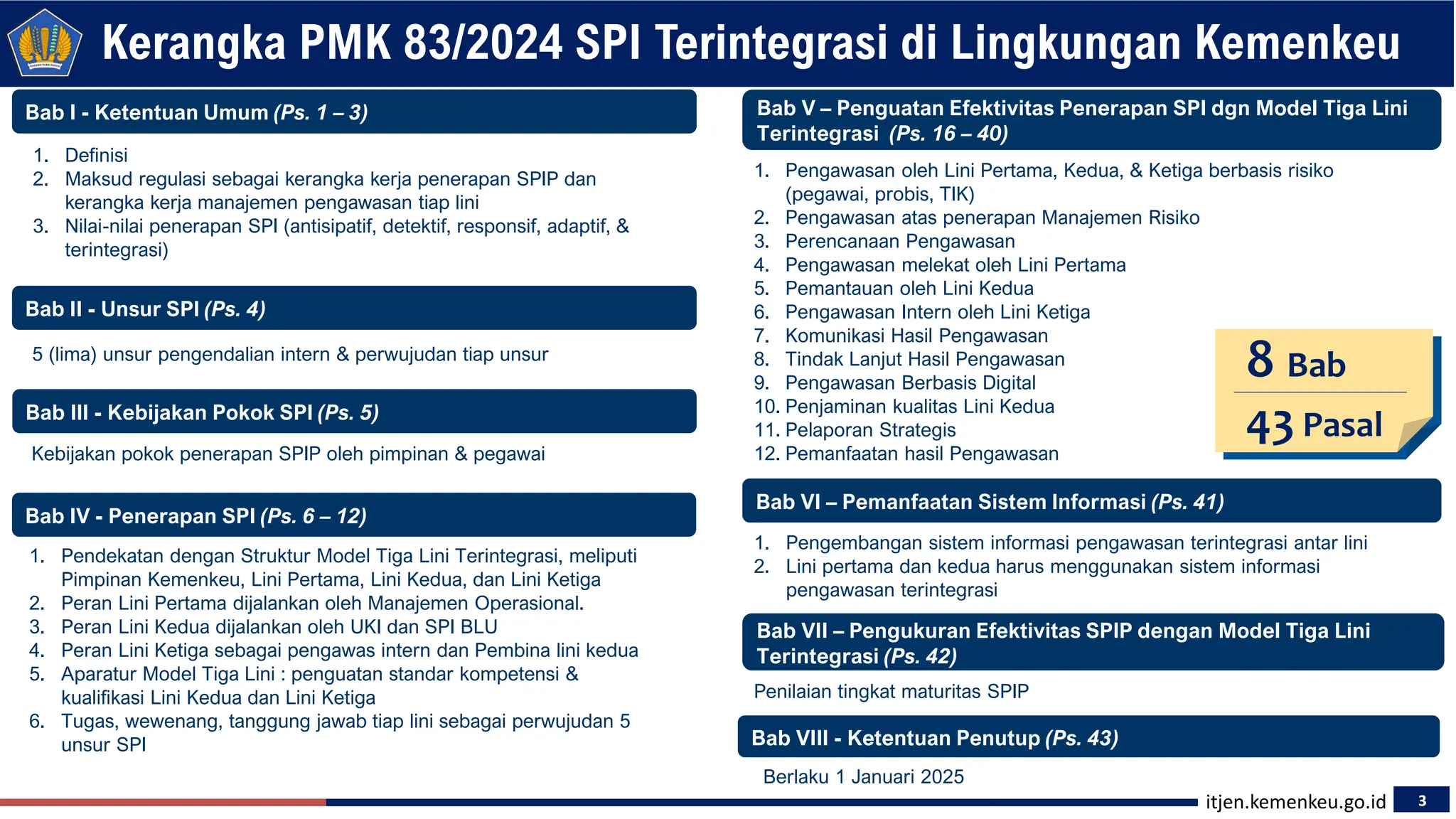 Bahan Papar Internalisasi SPI Terintegrasi_4 Des 2024-v2.pdf