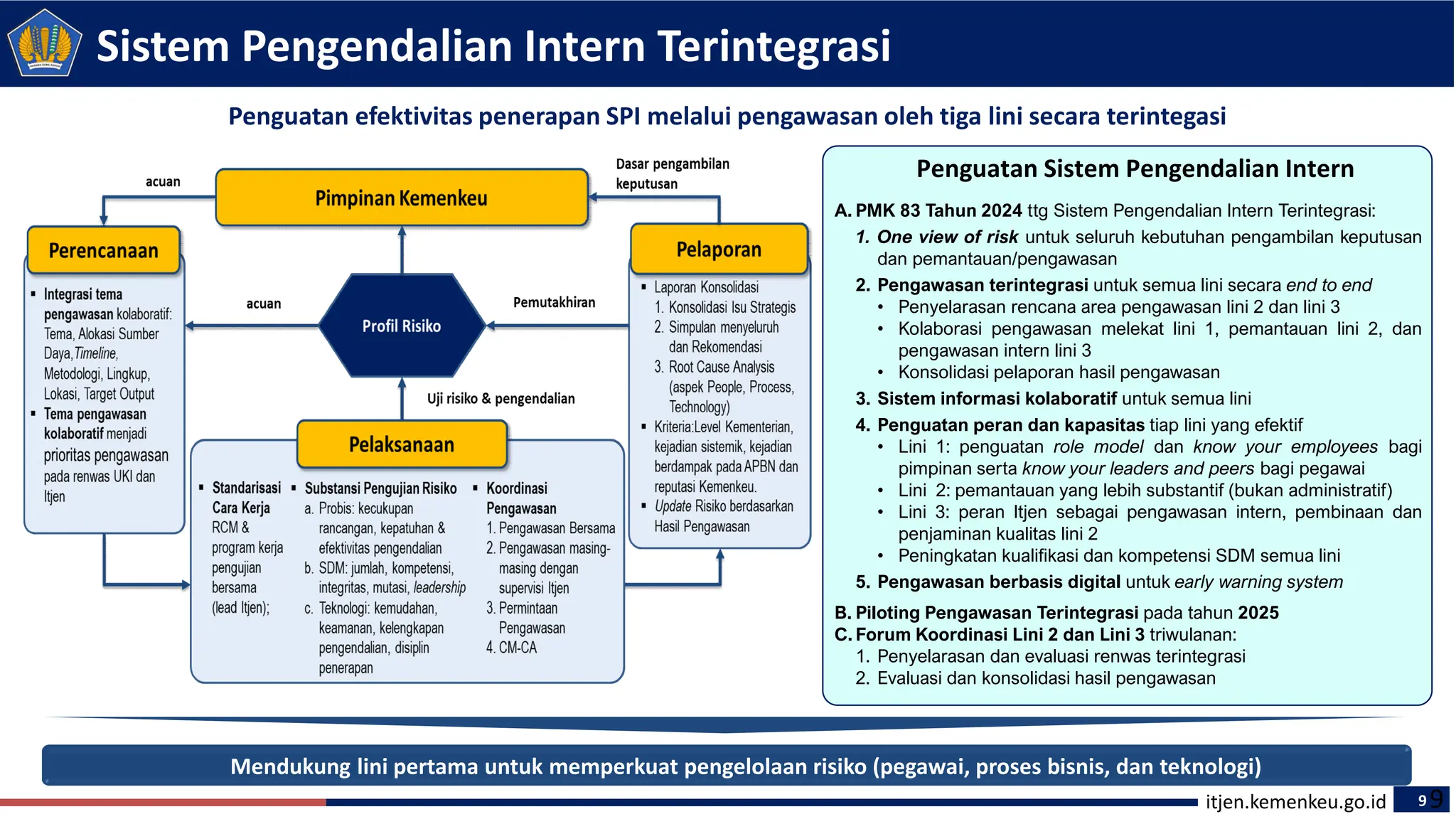 Bahan Papar Internalisasi SPI Terintegrasi_4 Des 2024-v2.pdf
