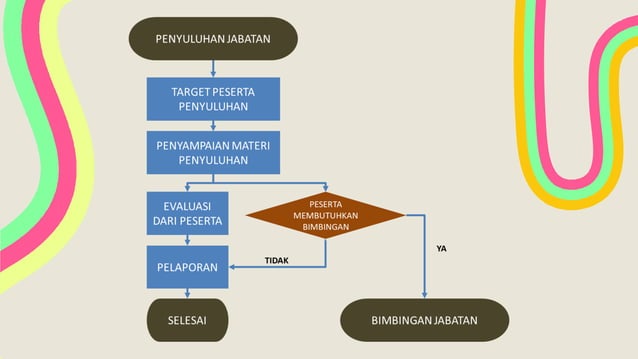 BAHAN PBJ DIKLAT DISNAKER.pdf