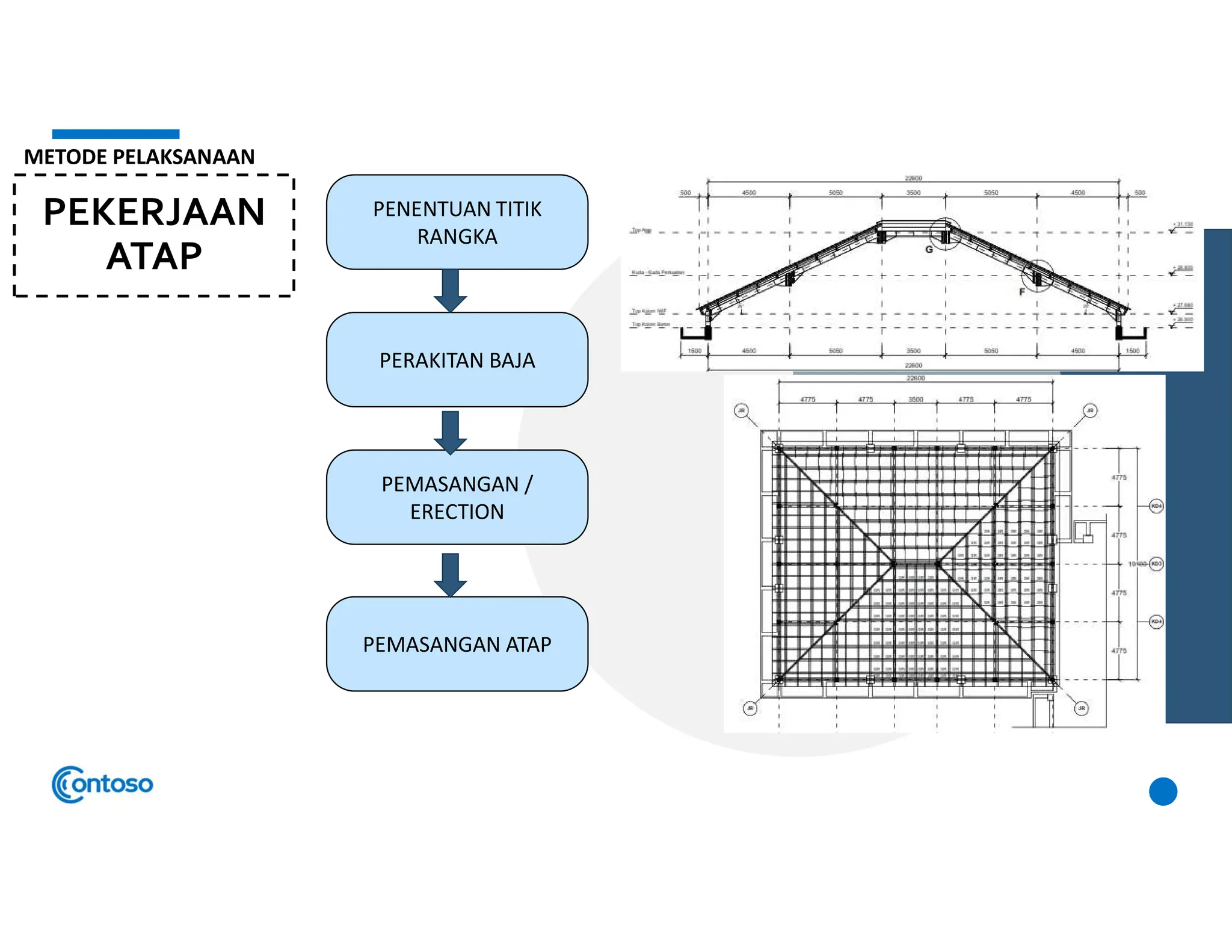 bahan rapat persiapan pcm universitas negeri medan | PDF
