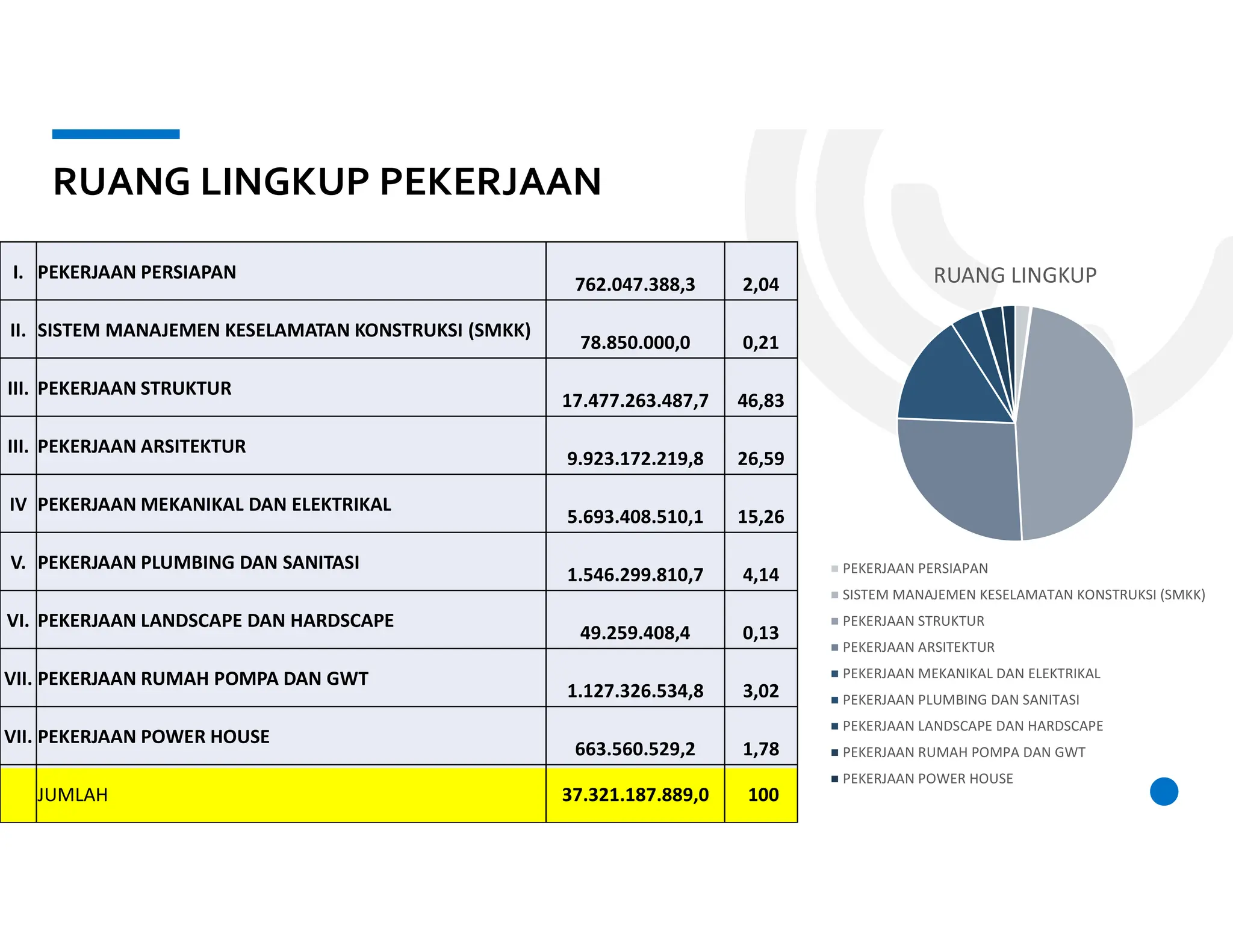 bahan rapat persiapan pcm universitas negeri medan | PDF
