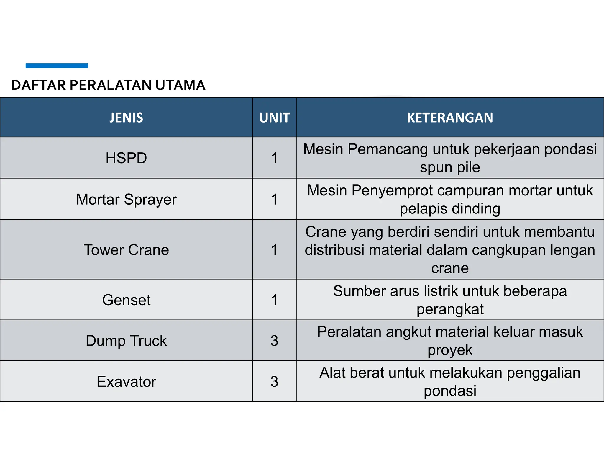 bahan rapat persiapan pcm universitas negeri medan | PDF