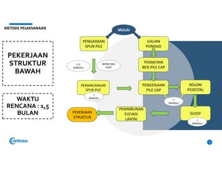 bahan rapat persiapan pcm universitas negeri medan | PDF