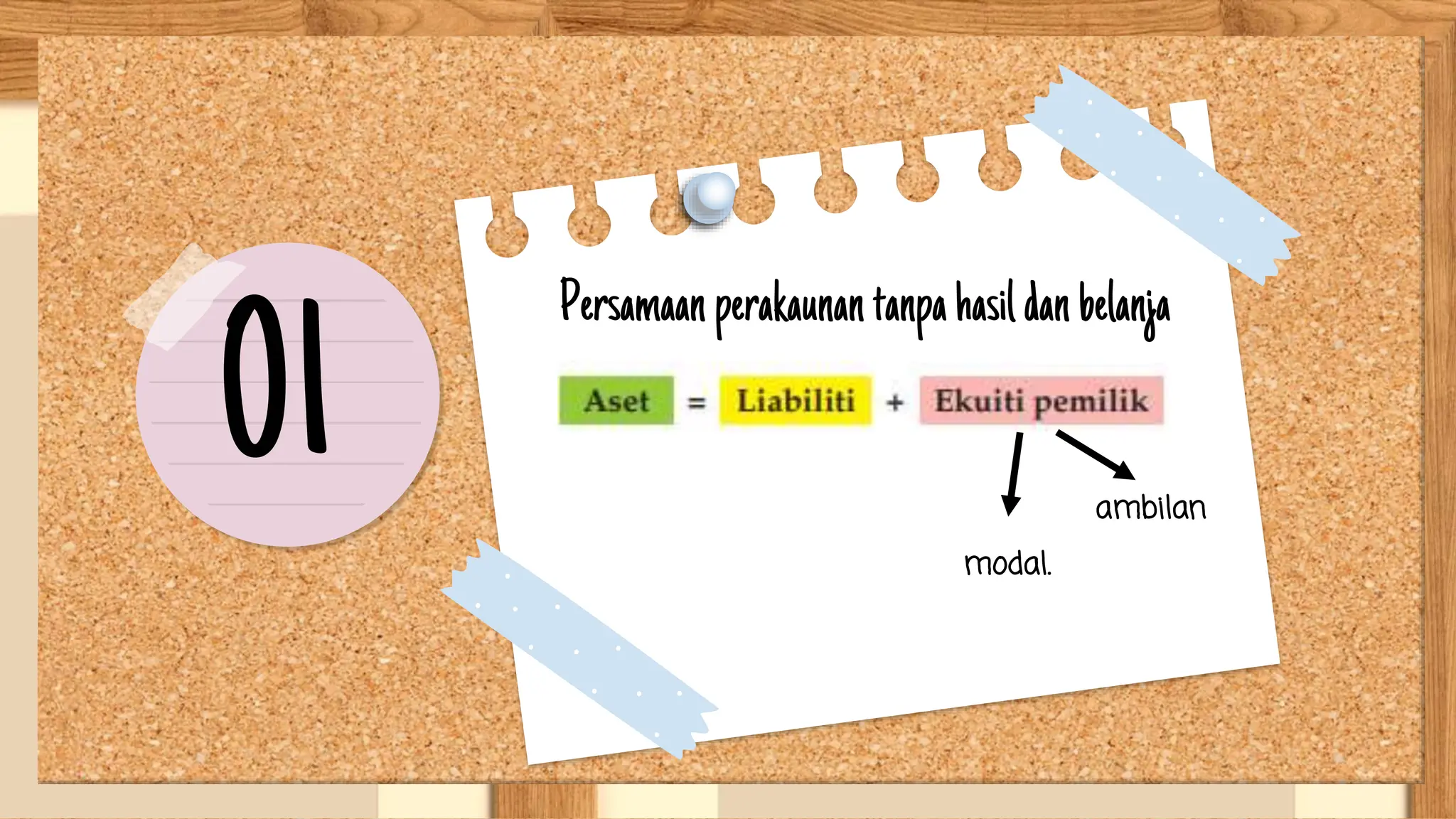 Modul persamaan perakaunan prinsip akaun | PPT