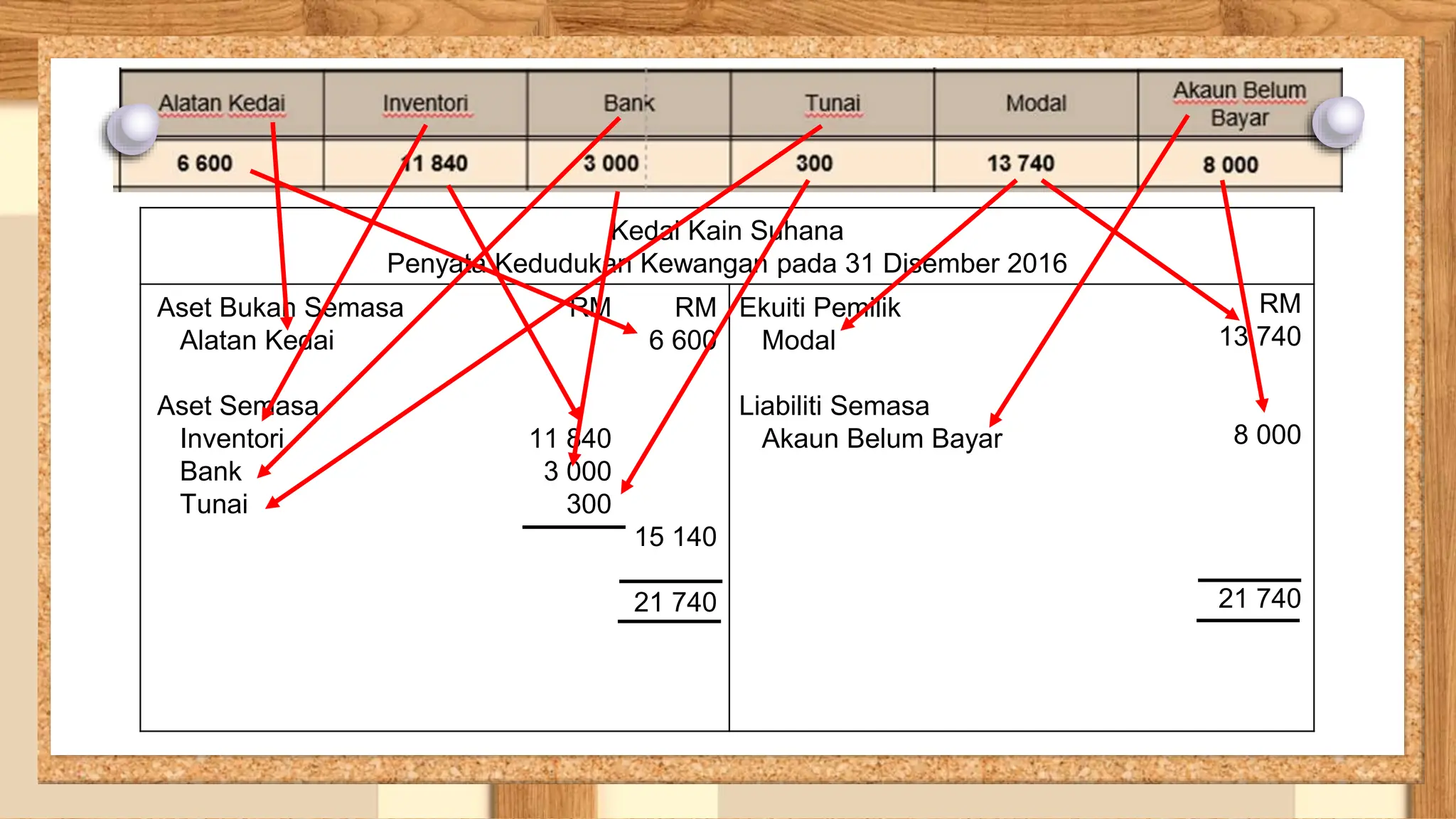 Modul persamaan perakaunan prinsip akaun | PPT