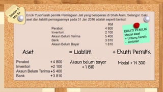 Modul persamaan perakaunan prinsip akaun | PPT