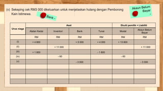 Modul persamaan perakaunan prinsip akaun | PPT