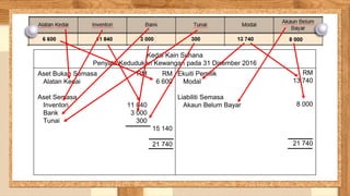 Modul persamaan perakaunan prinsip akaun | PPT