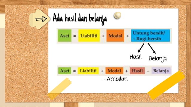 Modul persamaan perakaunan prinsip akaun | PPT