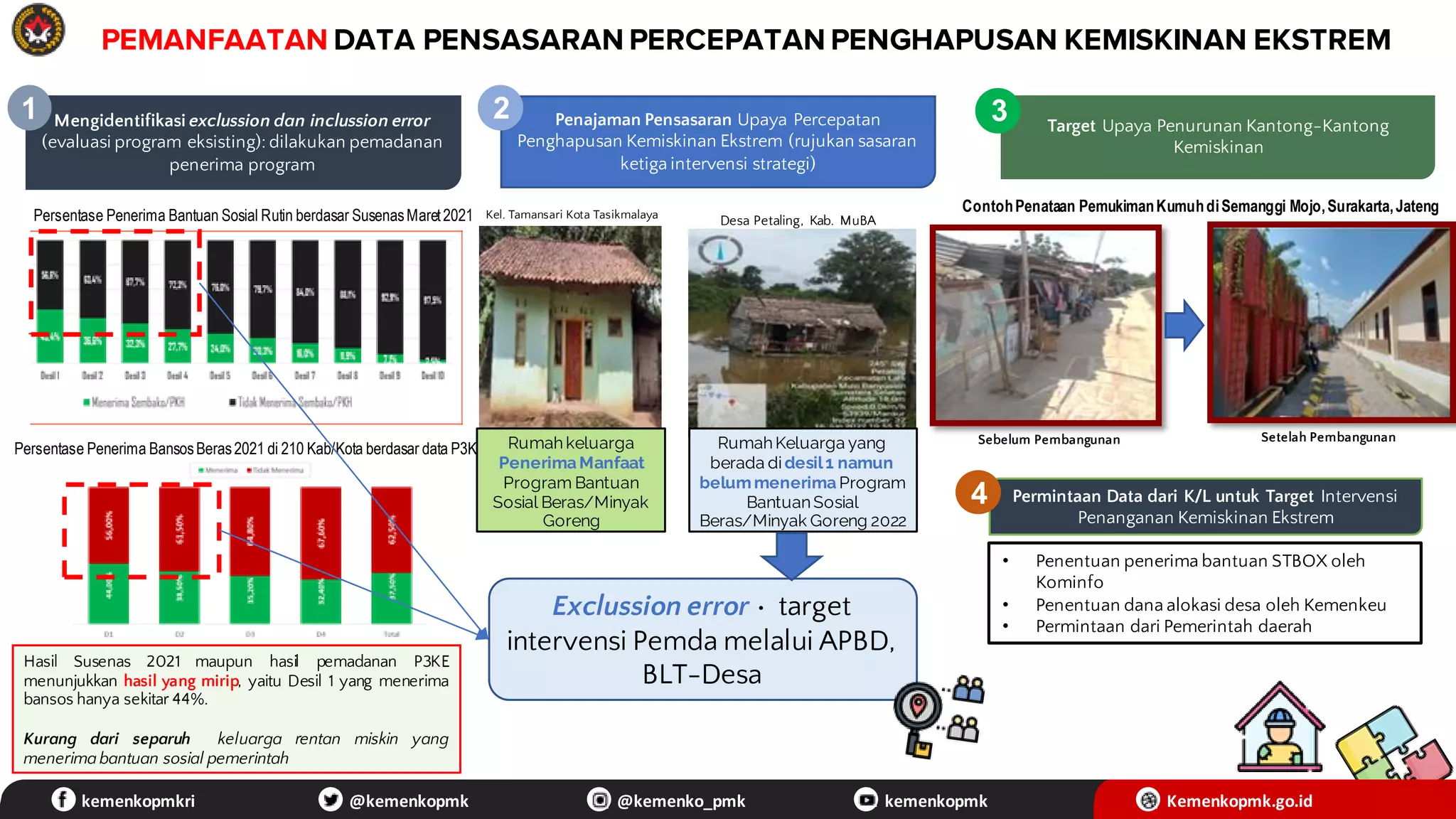Bahan Pegangan Kemiskinan Ekstrem.pdf