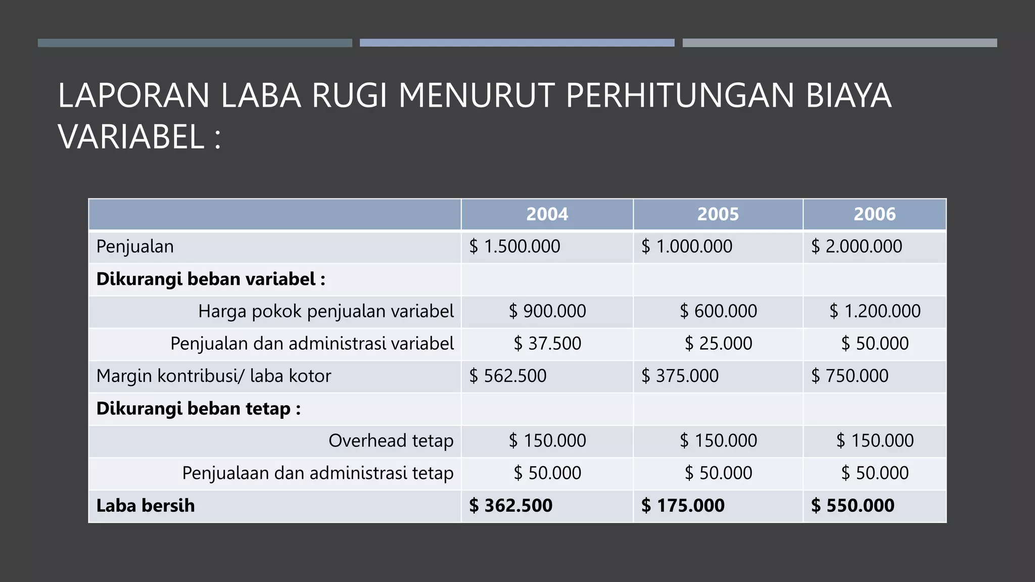 Bahan Pelaporan Segmen dasar perhitungan biaya absorpsi dan biaya ...