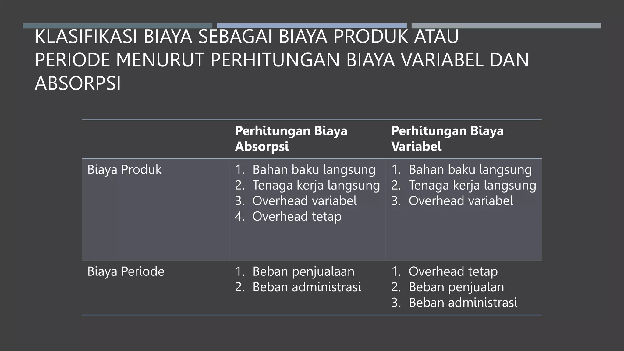 Bahan Pelaporan Segmen dasar perhitungan biaya absorpsi dan biaya ...