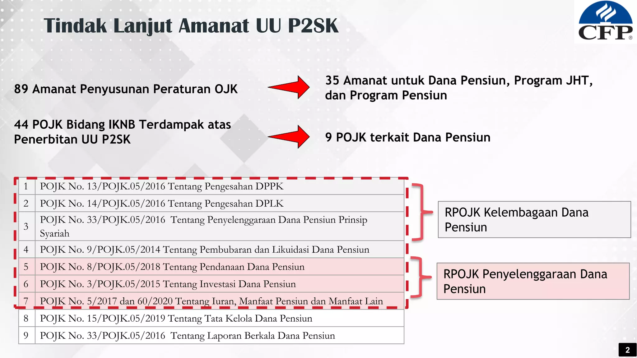 Bahan Pemaparan PPSK Klaster Dapen-CFP Sharing.pdf