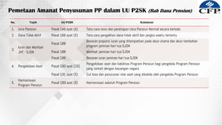 Bahan Pemaparan PPSK Klaster Dapen-CFP Sharing.pdf
