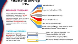 bahan pembentangan PPDa.pptx